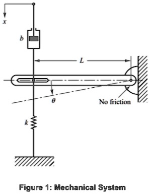 Figure 1: Mechanical System