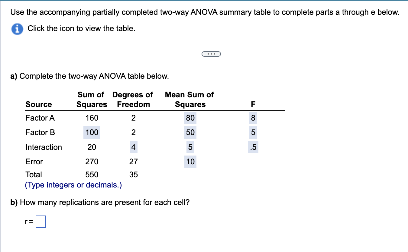 SOLVED: Use the accompanying partially completed two-way ANOVA summary table to complete parts a ...