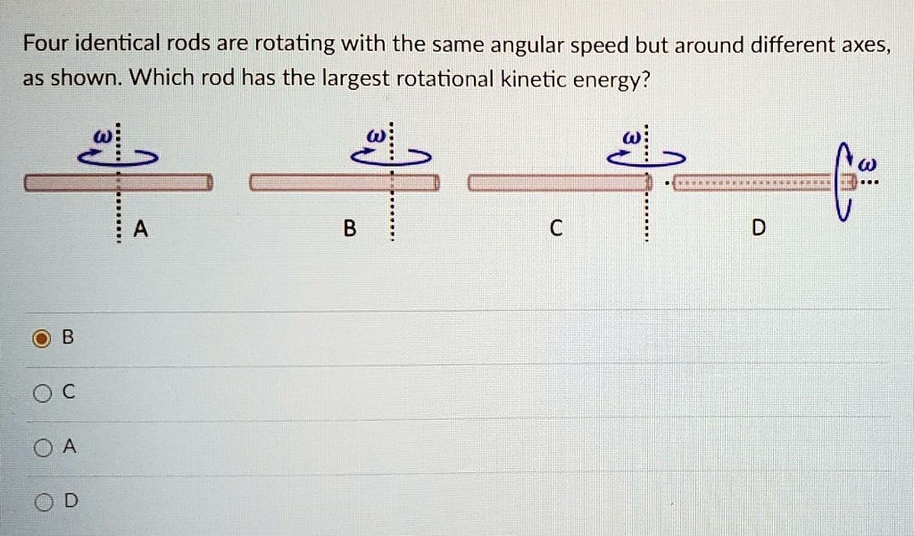 Four identical rods are rotating with the same angular speed but around different axes, as shown ...