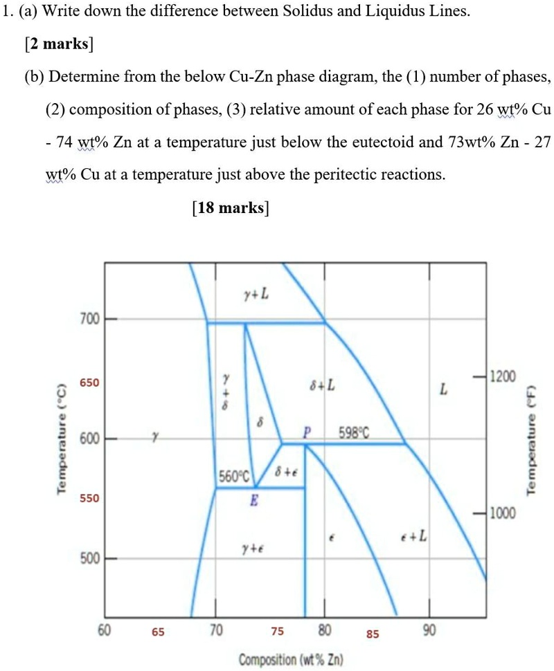 1. (a) Write down the difference between Solidus and Liquidus Lines. [2 ...