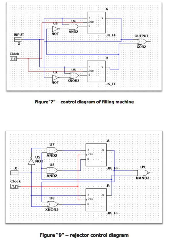 U4 06 AND2 INPUT NOT JK FF OUTPUT X XOR2 Clock Clock U5 07 XNOR2 NOT JK ...