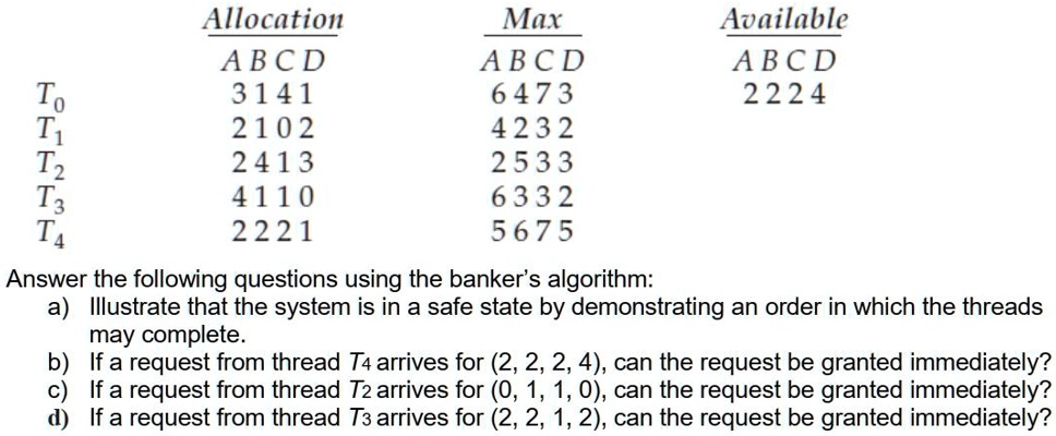 Solved Allocation Max Abcd 6473 4232 2533 6332 5675 Available Abcd 3141 2102 2413 4110 2221