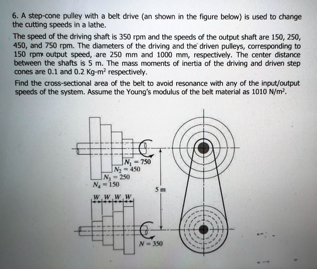 SOLVED: A step-cone pulley with a belt drive, as shown in the figure ...