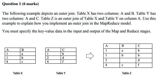SOLVED: The following example depicts an outer join. Table X has two columns: A and B. Table Y ...