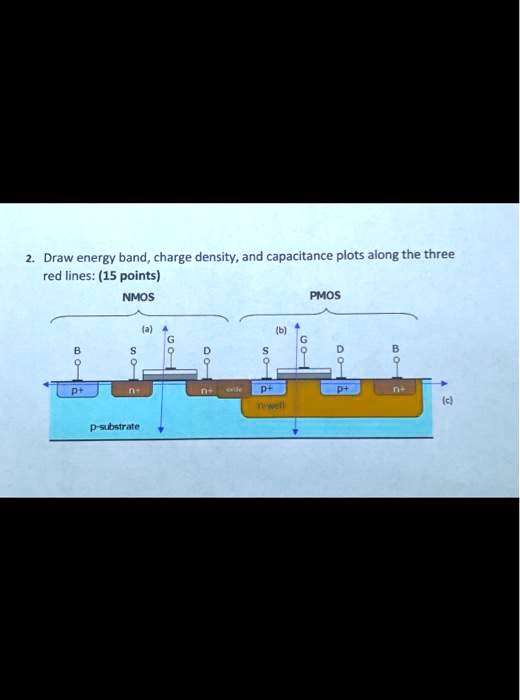 SOLVED: Draw energy band; charge density, and capacitance plots along ...
