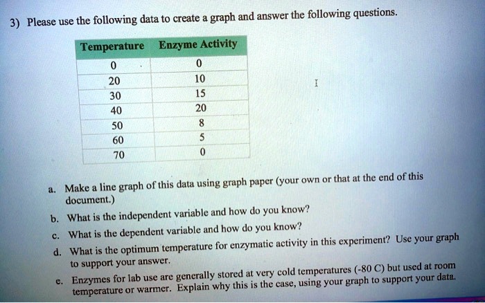 [GET ANSWER] 3) Please use the following data to create a graph and ...