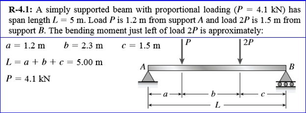 SOLVED: R-4.1: A simply supported beam with proportional loading (P = 4 ...