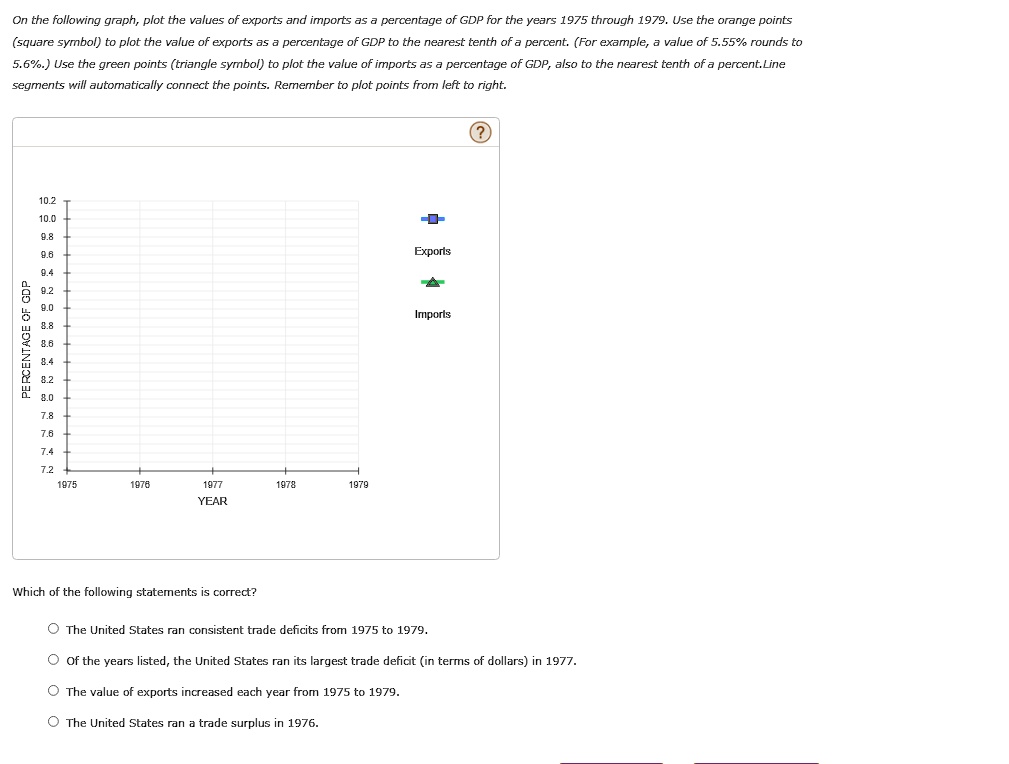 how should my graph look like on the following graph plot the values of ...