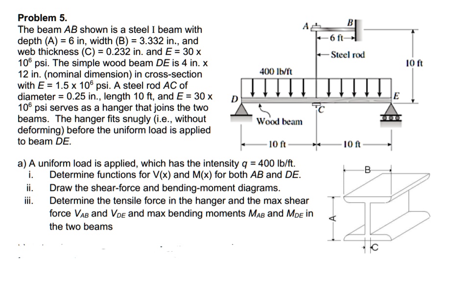 Problem 5. The beam AB shown is a steel I beam with depth (A) = 6 in ...