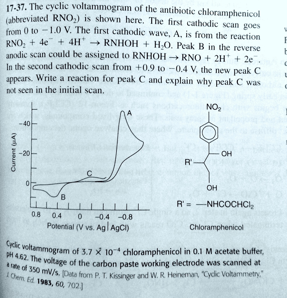 f 1137 the cyclic voltammogram of the antibiotic chloramphenicol ...