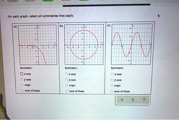 SOLVED: For each graph, select all symmetries that apply: Symmetry: Symmetry: Symmetry: X-axis Y ...