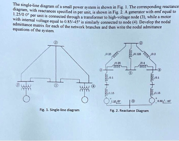 SOLVED: The single-line diagram of a small power system is shown in Fig ... SOLVED: The single-line diagram of a small power system is shown in Fig ...