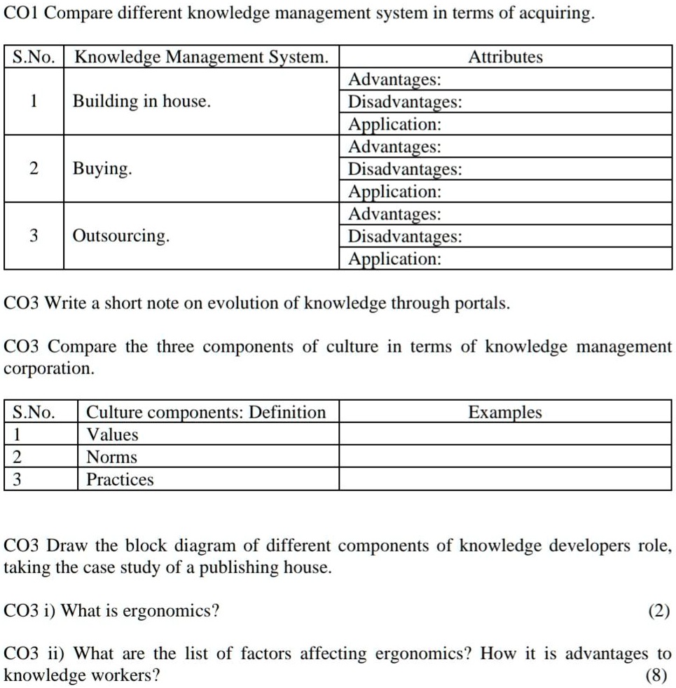 SOLVED: CO1: Compare different knowledge management systems in terms of ...