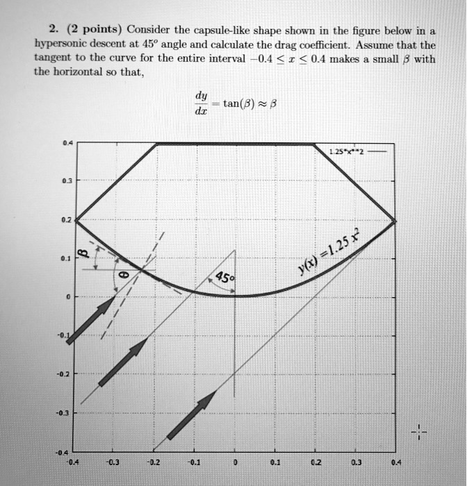 2. (2 points) Consider the capsule-like shape shown in the figure below ...