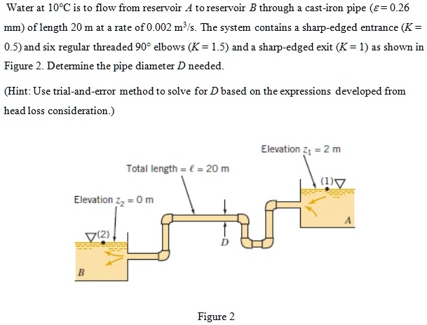 Water at 10Â°C is to flow from reservoir A to reservoir B through a ...