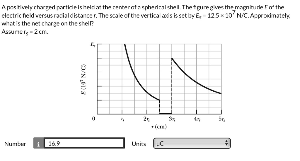 SOLVED: A positively charged particle is held at the center of a spherical shell. The figure ...