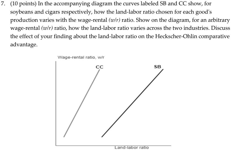 SOLVED: " 7. (10 points) In the accompanying diagram the curves labeled ...