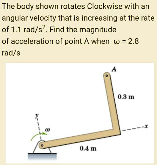 The body shown rotates Clockwise with an angular velocity that is ...
