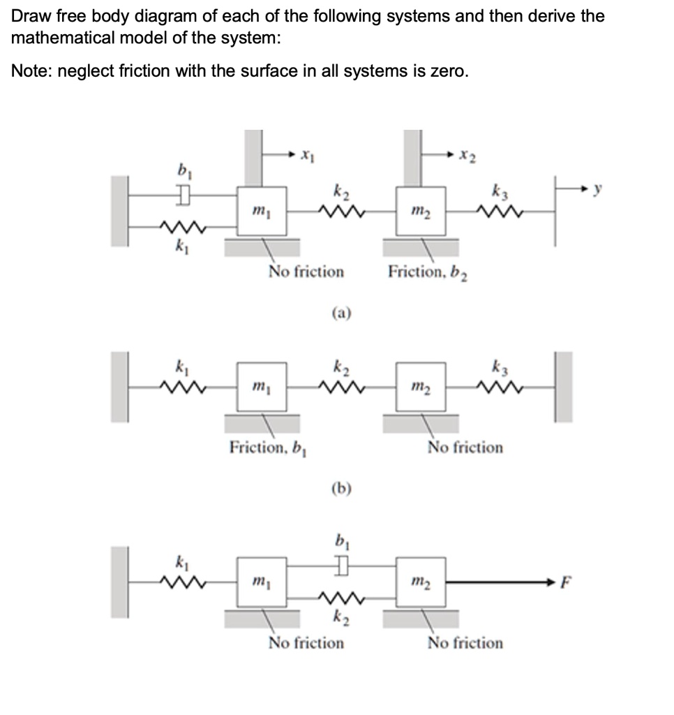 draw free body diagram of each of the following systems and then derive ...