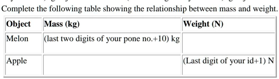 complete the following table showing the relationship between mass and weight object mass kg ...