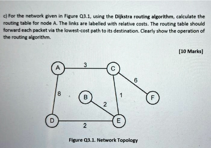 Solved For The Network Given In Figure Q31 Using The Dijkstra Routing Algorithm Calculate 2364