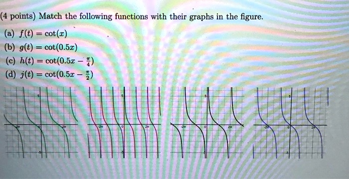 SOLVED: (4 points) Match the following functions with their graphs in the figure. f(t) cot(c) g ...