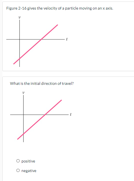 Figure 2-16 gives the velocity of a particle moving on an x axis. What is the initial direction ...