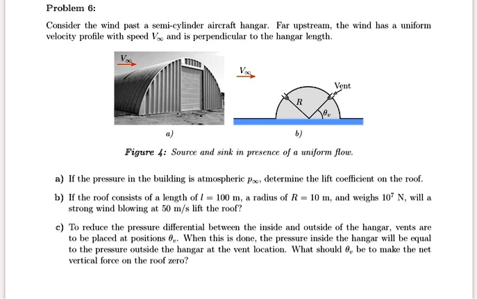 Problem 6: Consider the wind past a semi-cylinder aircraft hangar. Far ...