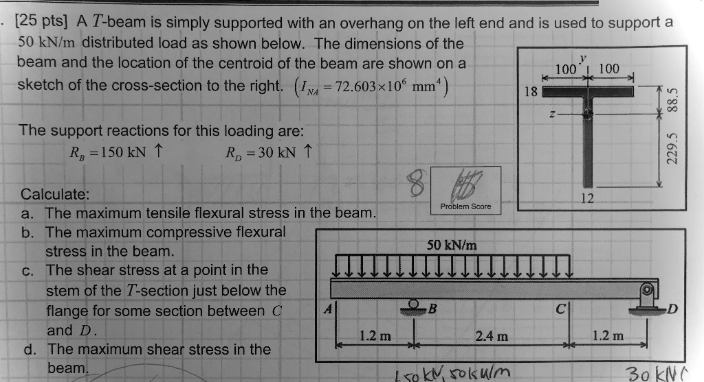 A T-beam is simply supported with an overhang on the left end and is ...