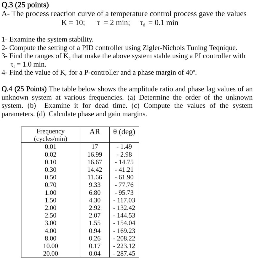 SOLVED: Q.3 (25 points) A- The process reaction curve of a temperature control process gave the ...