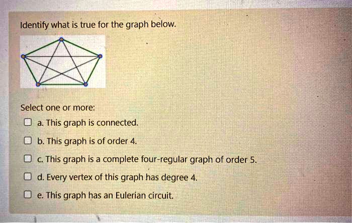 SOLVED: Identify what is true for the graph below: Select one or more ...
