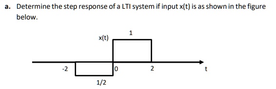SOLVED: a. Determine the step response of a LTI system if input x(t) is ...