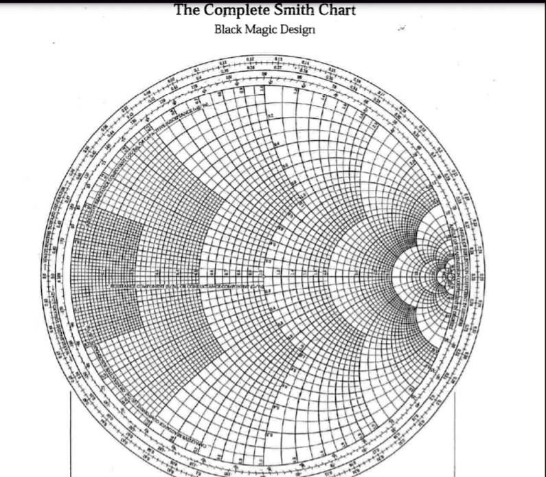 SOLVED: The Complete Smith Chart Black Magic Design