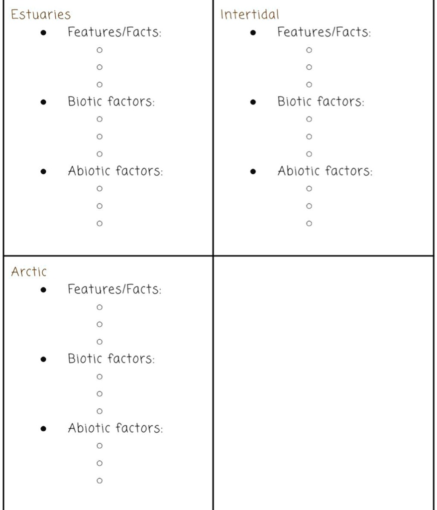 fact for each one aquatic ecosystems estuaries featuresfacts biotic ...