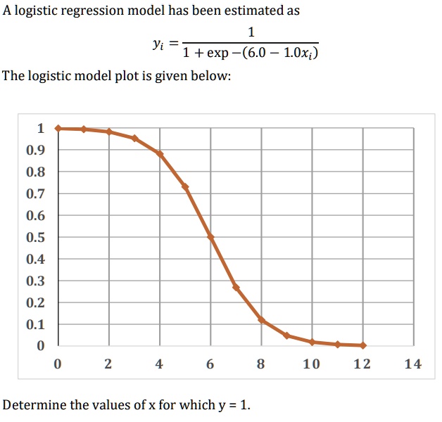 A logistic regression model has been estimated as yi = (1)/(1 + (-(6.0 ...