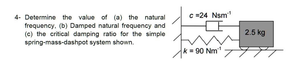 4 determine the value of a the natural frequency b damped natural frequency and c the critical ...