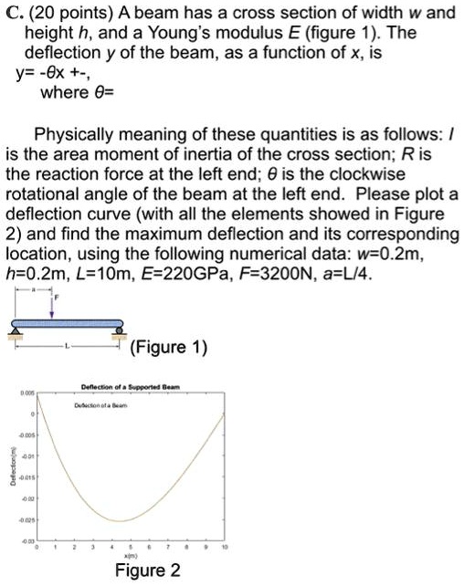 SOLVED: A beam has a cross section of width w and height h, and a Young ...