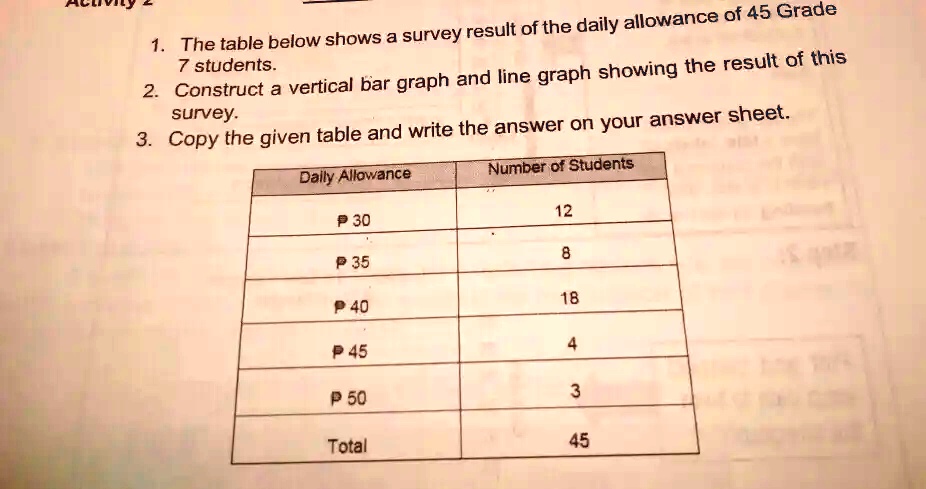 SOLVED: allowance of 45 Grade survey result of the daily The table ...