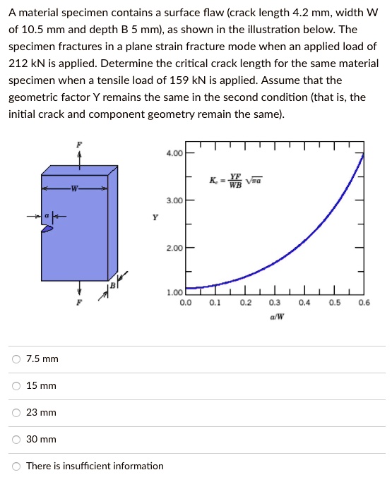SOLVED: A material specimen contains a surface flaw (crack length 4.2 ...