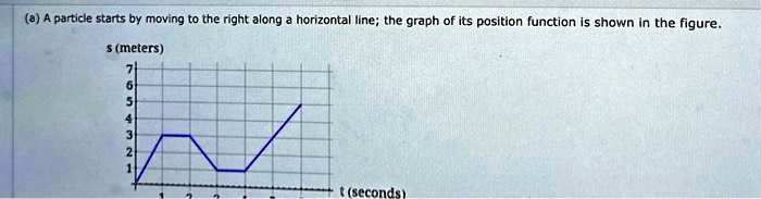 (a) A particle starts by moving to the right along a horizontal line ...