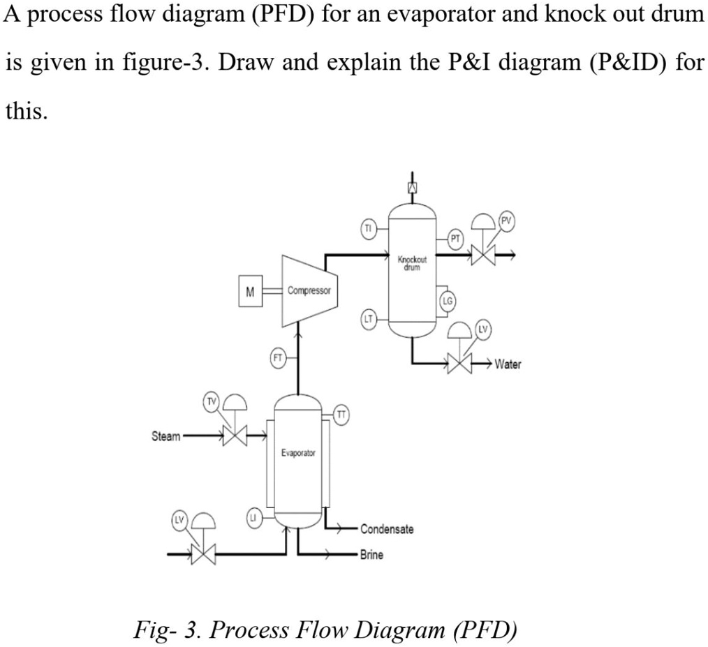 texts-a-process-flow-diagram-pfd-for-an-evaporator-and-knock-out
