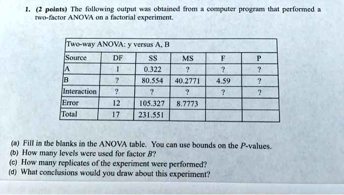 SOLVED: (2 points) The following output 1as obtained from twO-factor ANOVA on factorial ...