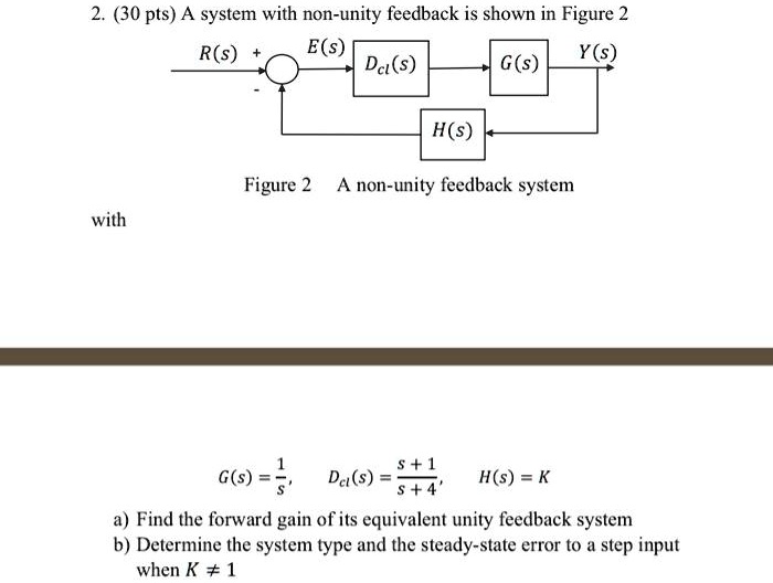 Solved A System With Non Unity Feedback Is Shown In Figure 2 Rs Es Gs Ys And Dcls