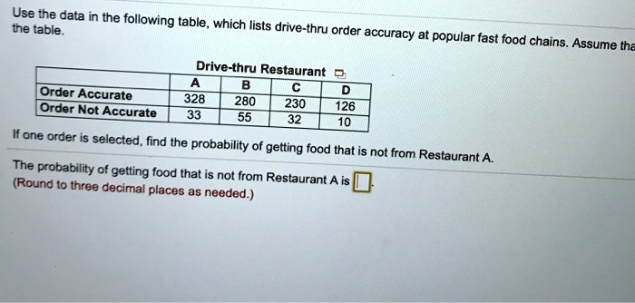 SOLVED:Use the data in the following table , which tne table. lists drive thru order accuracy at ...