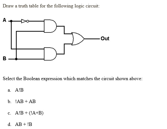 Draw a truth table for the following logic circuit: A B Out Select the Boolean expression which ...