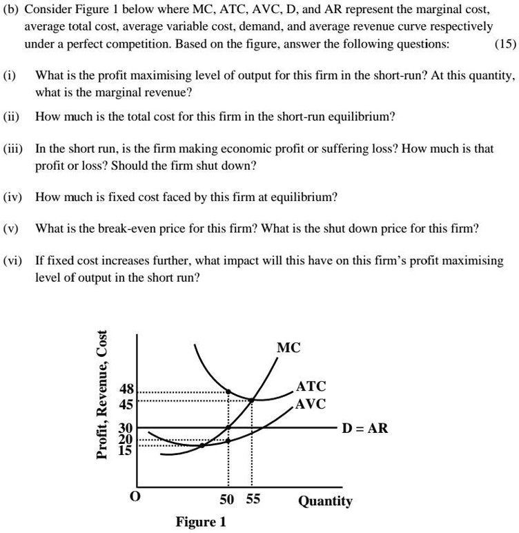 SOLVED: (b) Consider Figure below where MC, ATC, AVC; D, and AR ...