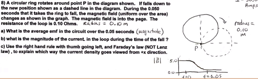 SOLVED: D? 8) A circular ring rotates around point P in the diagram ...
