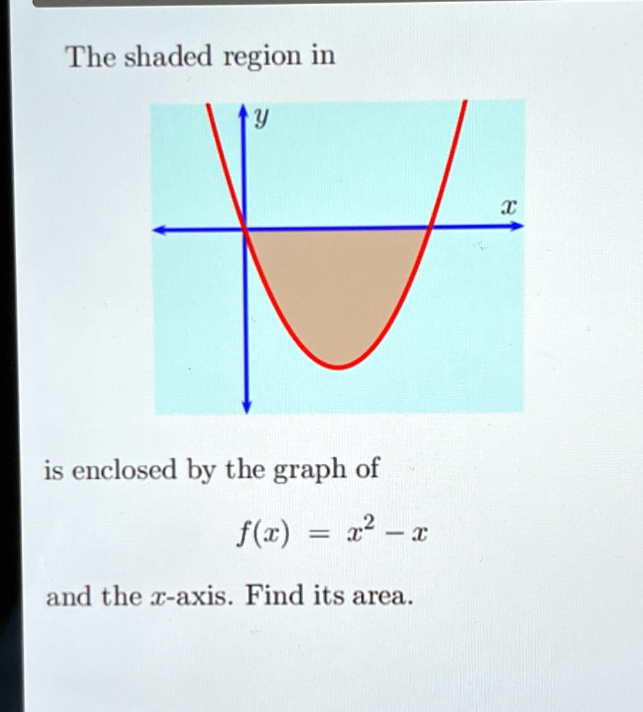 the shaded region in is enclosed by the graph of fxx2 x and the x axis ...