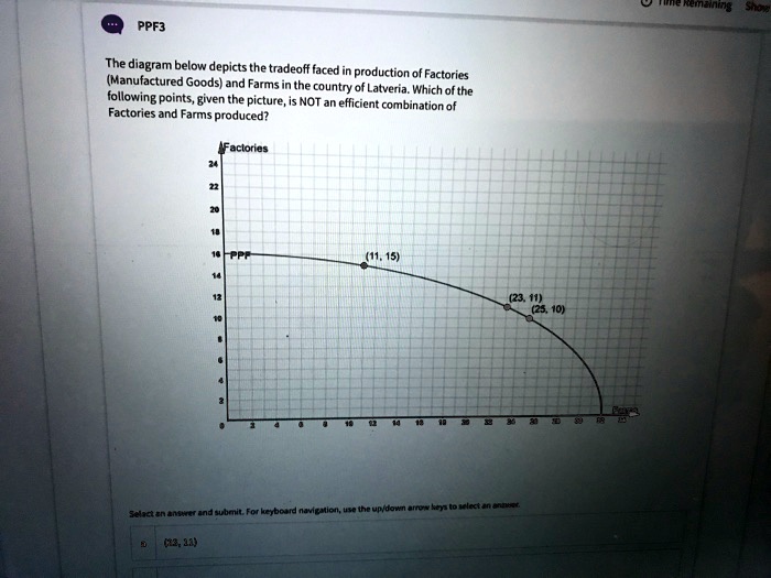 SOLVED: The diagram below depicts the tradeoff faced in the production ...