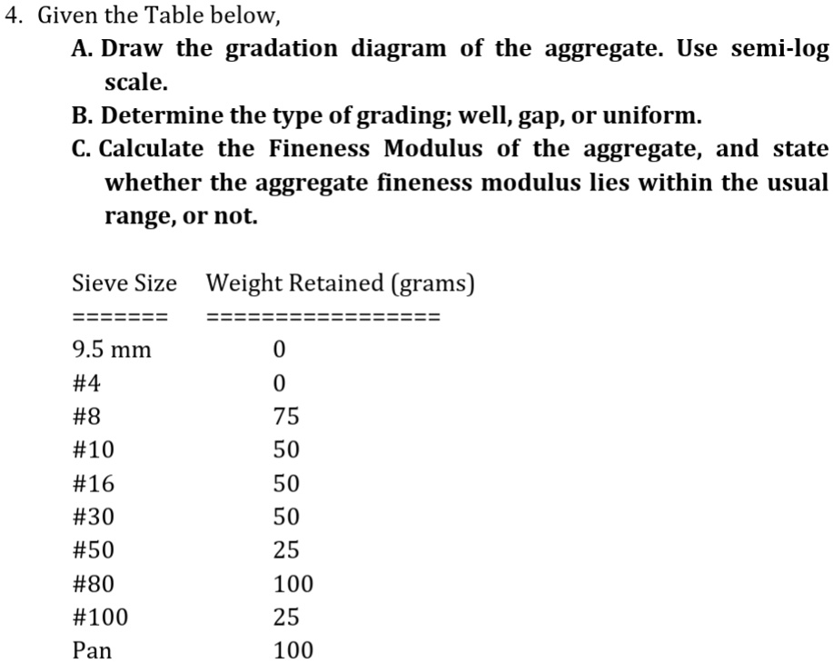 concrete technology 4 given the table below a draw the gradation ...